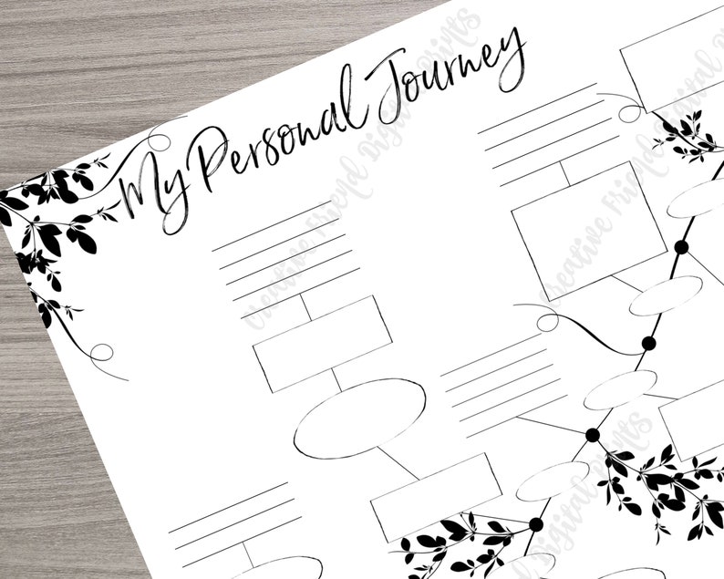 My Personal Journey Board Vision Board Template Visual - Etsy Ireland