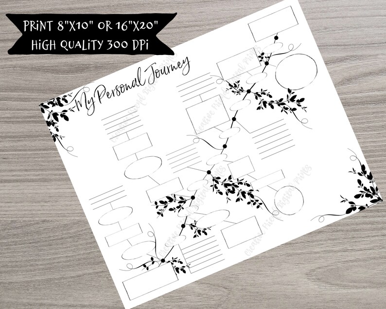 My Personal Journey Board Vision Board Template Visual - Etsy Singapore