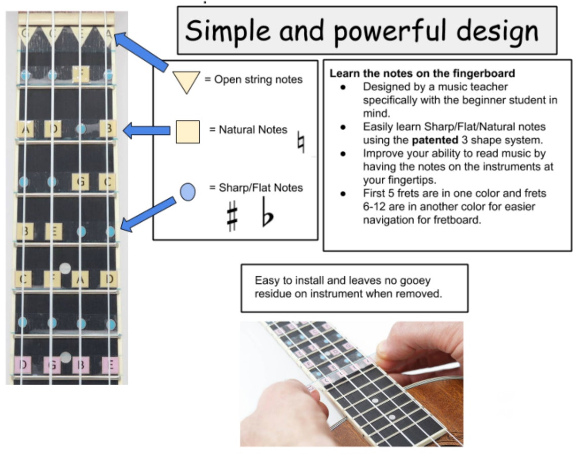 Fantastic Finger Guide for Ukulele - Music Accessories, Fretboard and ...