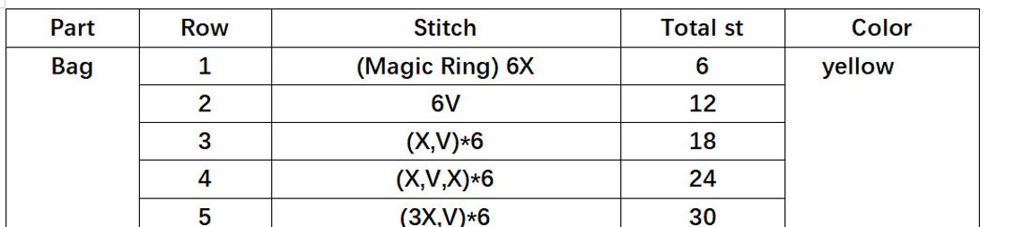 Crochet Duck Bag PATTERN Amigurumi Duck Plush Crochet Purse - Etsy