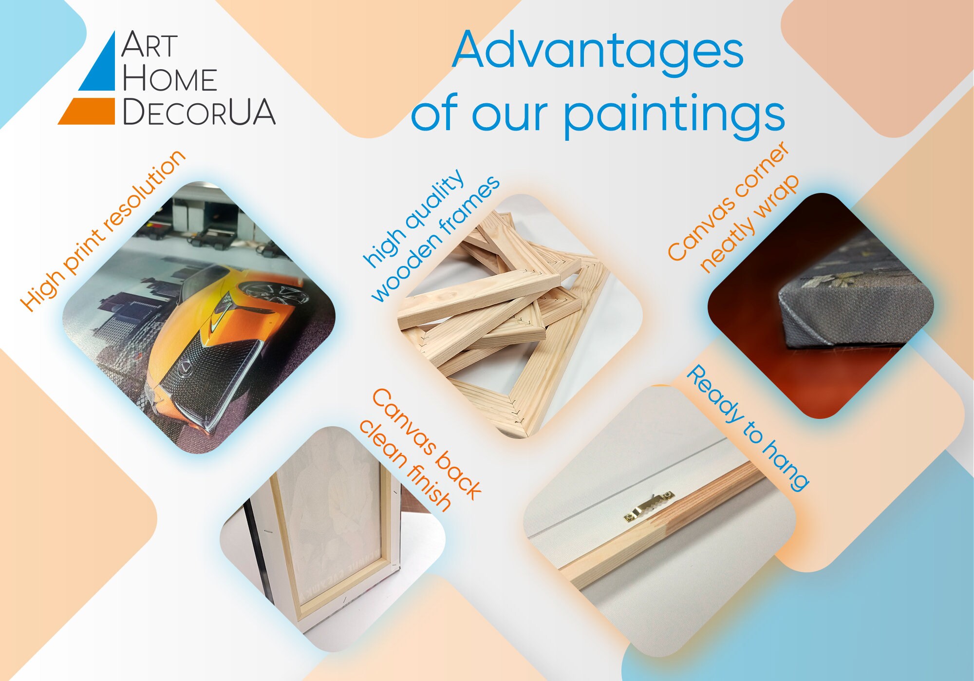 Dna Art Dna Chain Dna Wall Art Dna Decor Dna Chain Canvas - Etsy