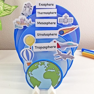 3D Layers of the Earth's Atmosphere Model – Hands-on Science Learning ...