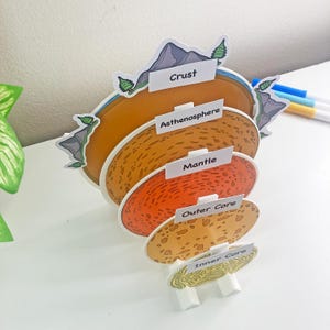 3D Layers of the Earth's Inner Core Model – Hands-on Science Learning ...