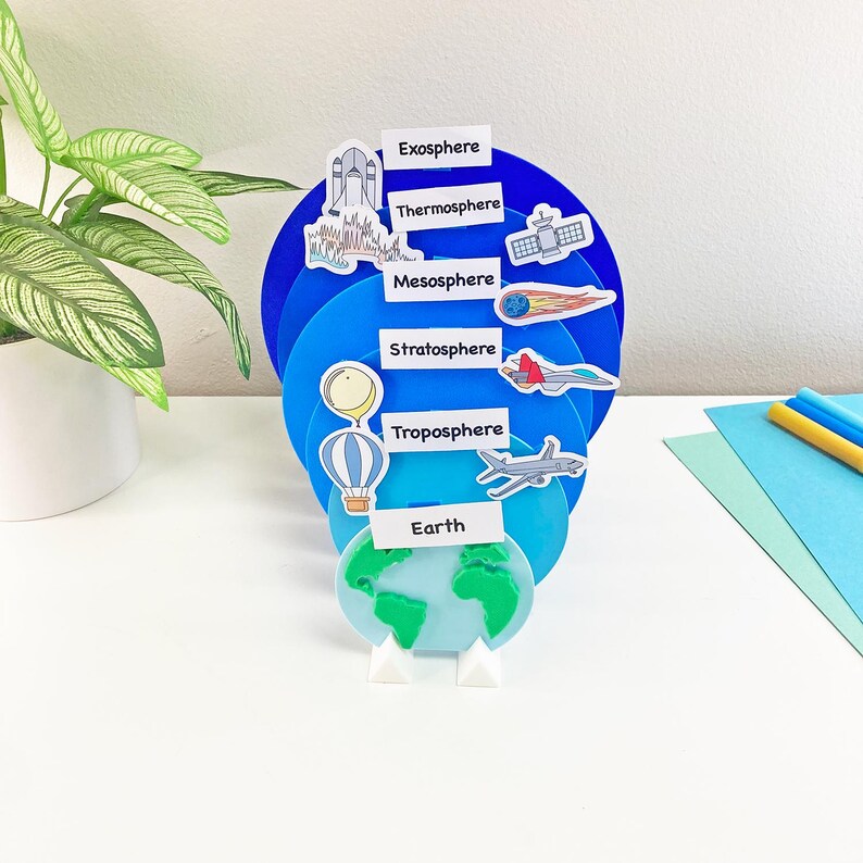 Layers of the Earth's Atmosphere Model – Hands-on Science Learning Tool ...