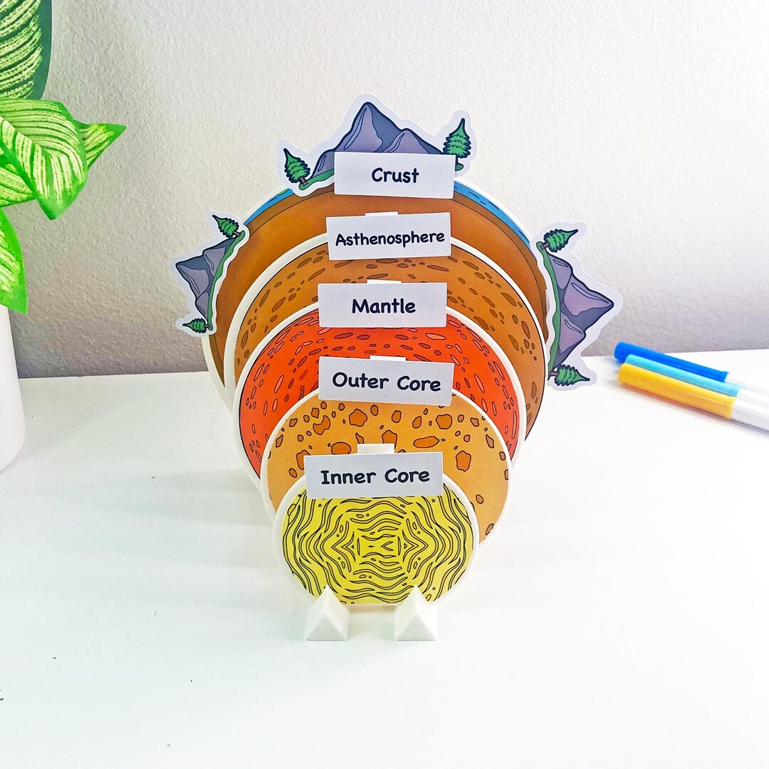 3D Layers of the Earth's Inner Core Model – Hands-on Science Learning ...
