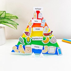 Interactive Food Pyramid Model: Nutrition Learning STEM Toy - Etsy