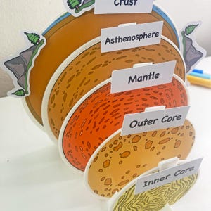 3D Layers of the Earth's Inner Core Model – Hands-on Science Learning ...