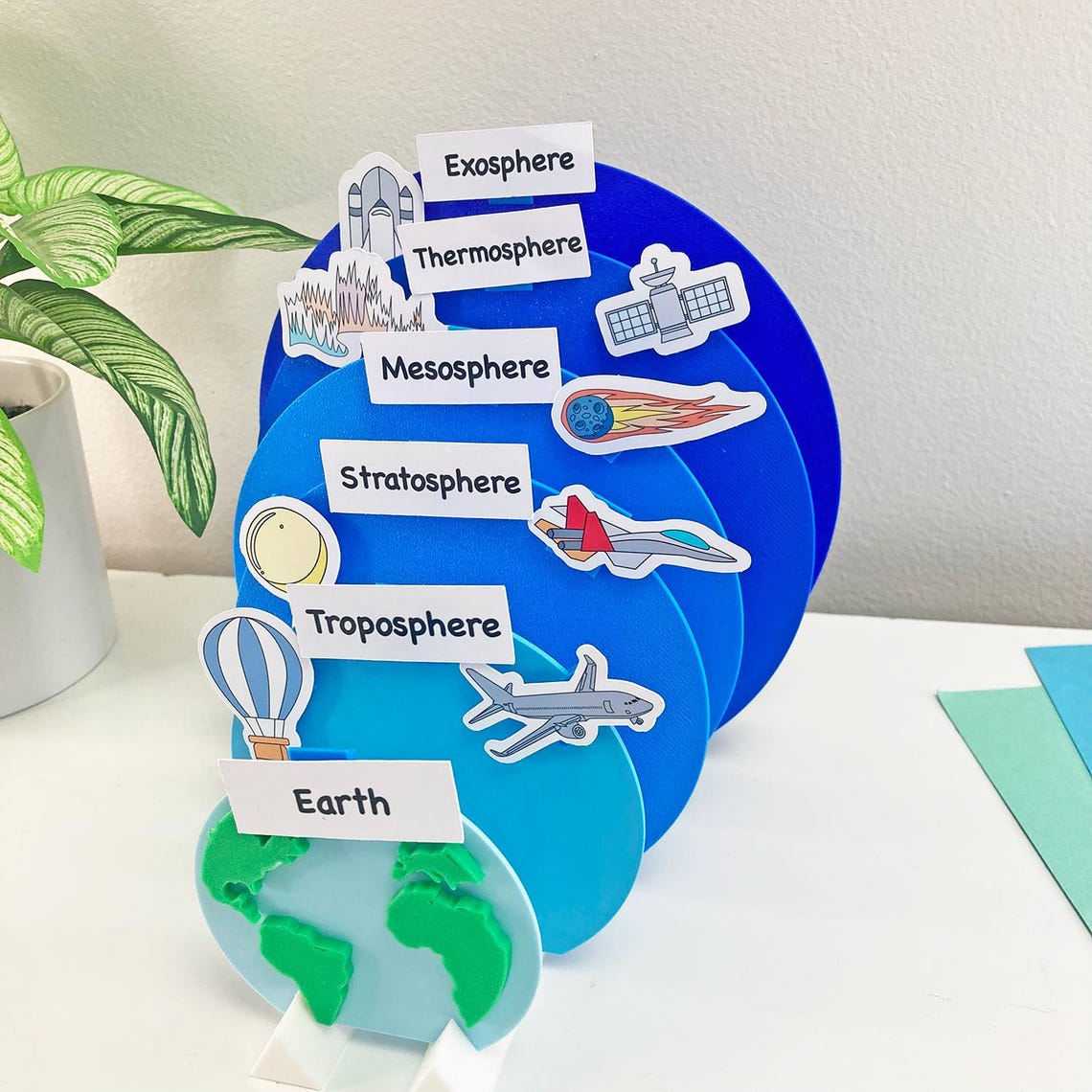 Layers of the Earth's Atmosphere Model – Hands-on Science Learning Tool ...