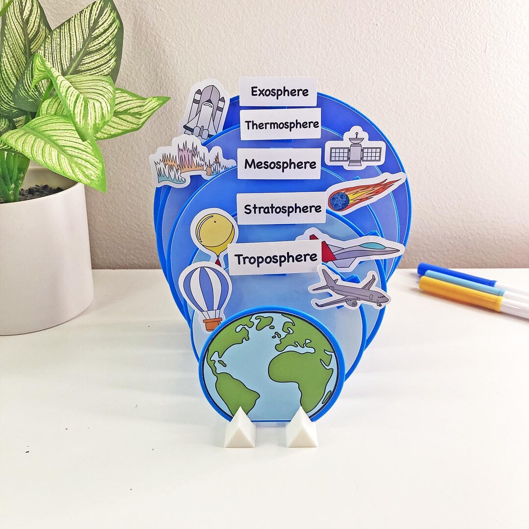 3D Layers of the Earth's Atmosphere Model – Hands-on Science Learning ...