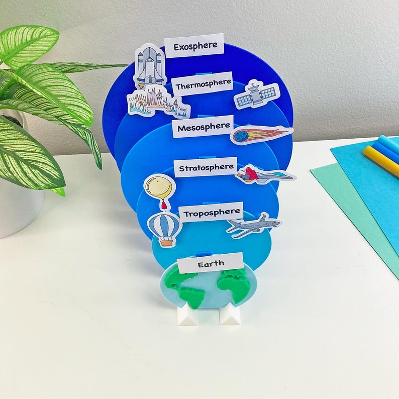 Layers of the Earth's Atmosphere Model – Hands-on Science Learning Tool ...