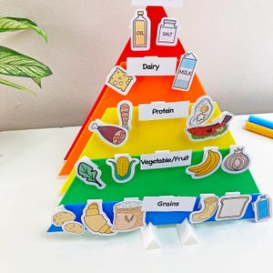 Interactive Food Pyramid Model: Nutrition Learning STEM Toy - Etsy