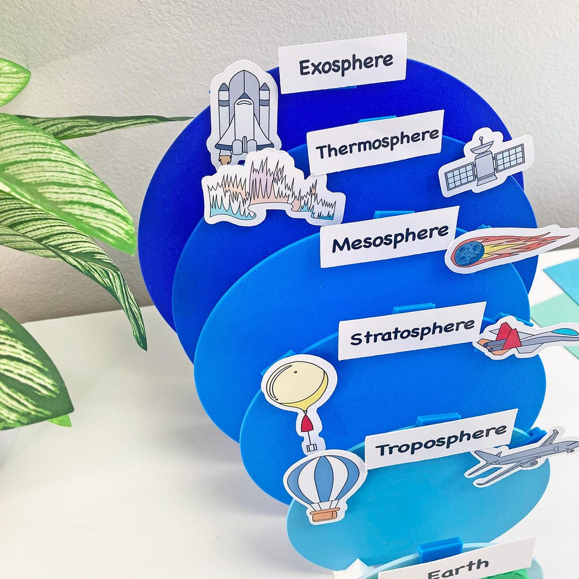 Layers of the Earth's Atmosphere Model – Hands-on Science Learning Tool ...