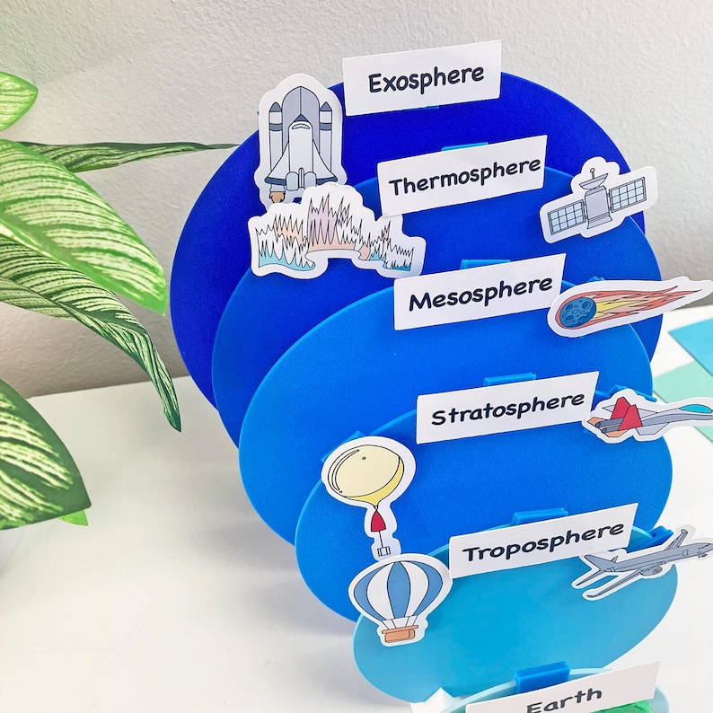 Layers of the Earth's Atmosphere Model – Hands-on Science Learning Tool ...