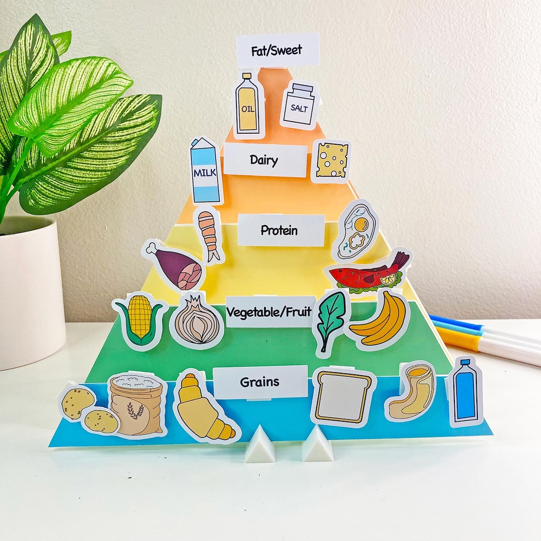3D Food Pyramid Model – Interactive Nutrition Learning for Kids -STEM ...