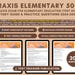 Praxis Elementary Education Multiple Subjects 5001 Study Guide 2024 ...