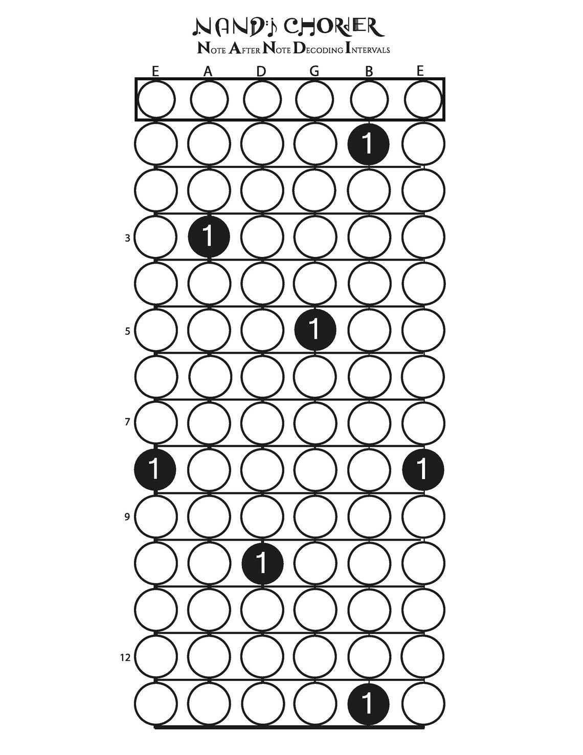 Dry Erase Guitar Intervals Practice Sheet - Nandi Chorder by the NANDI ...