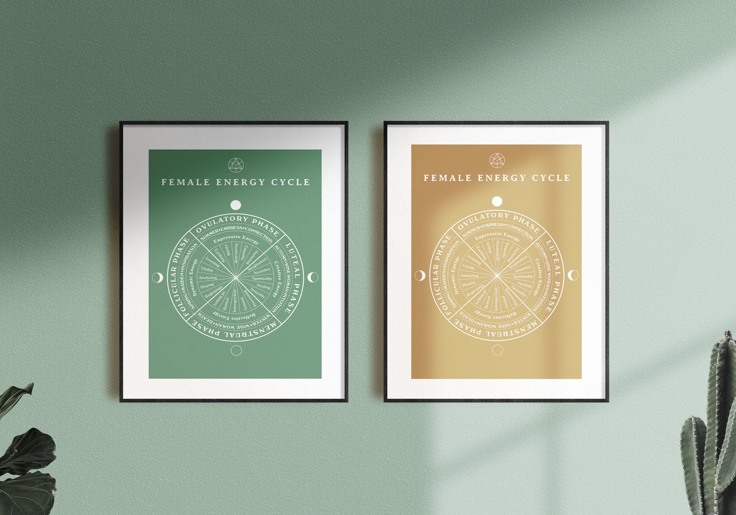PRINTABLE Menstrual Cycle Chart - 3 Colors, 2 Sizes - Etsy