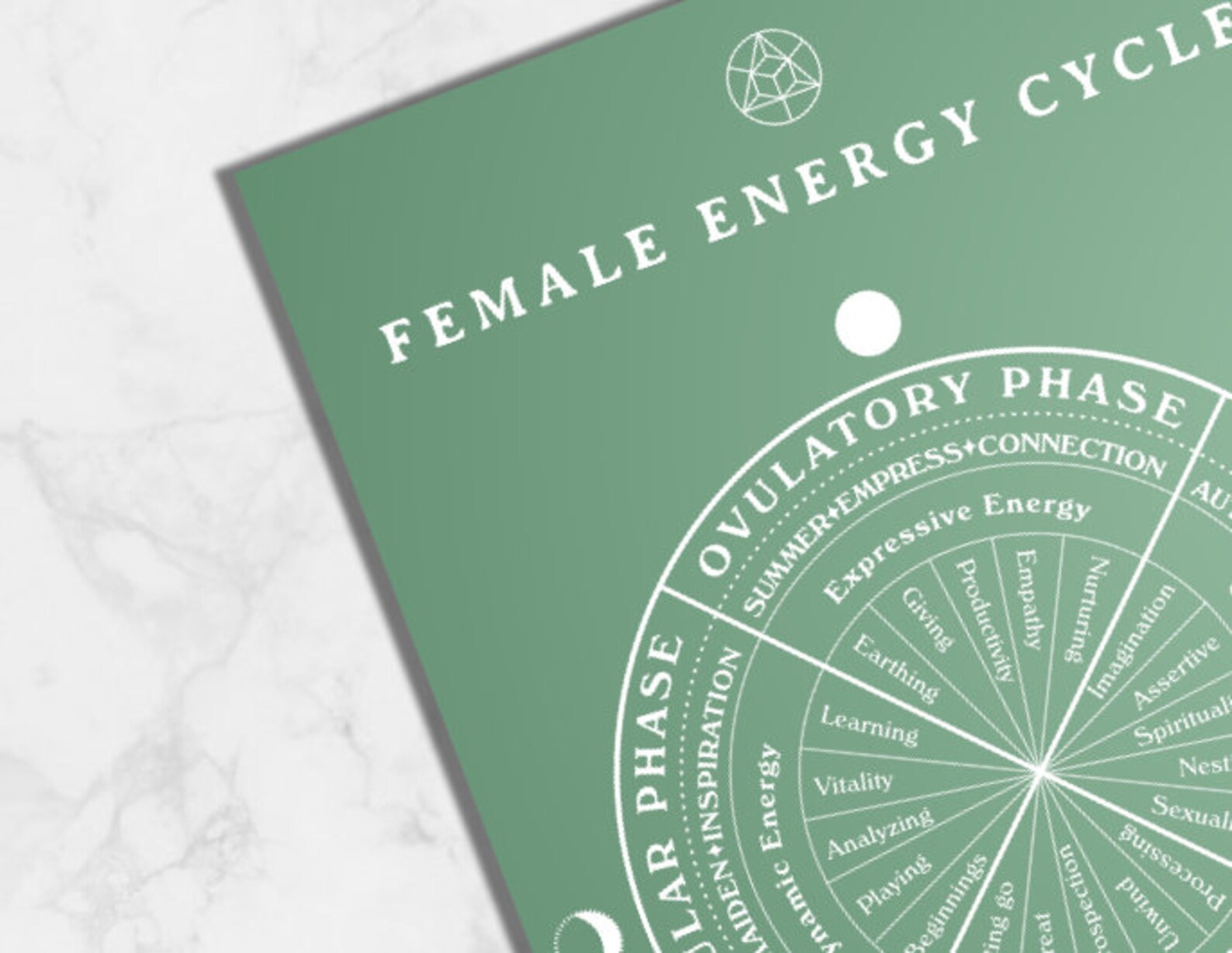 PRINTABLE Menstrual Cycle Chart - 3 Colors, 2 Sizes - Etsy