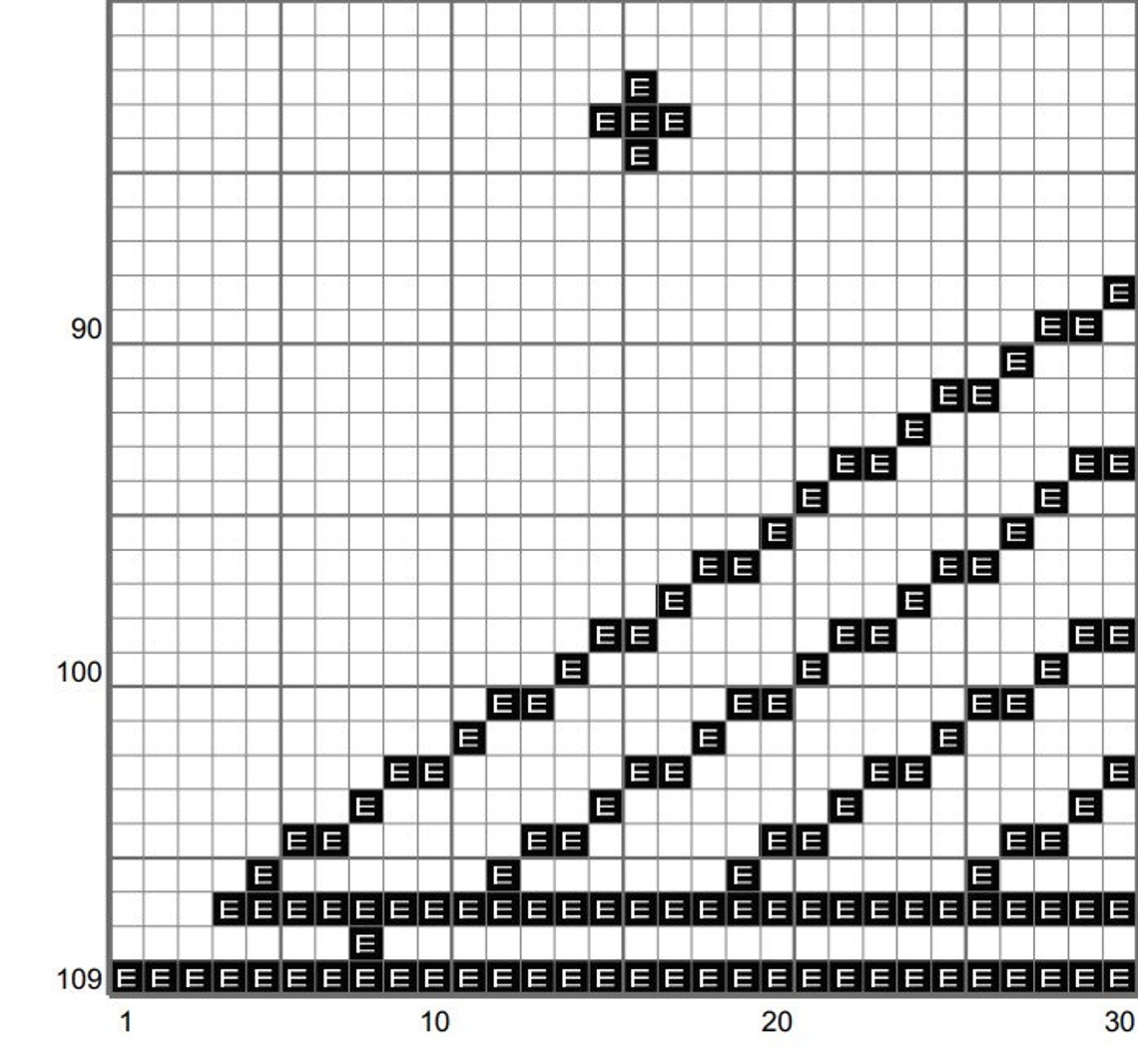 Dublin City Skyline Counted Cross Stitch Pattern Printable PDF Chart ...