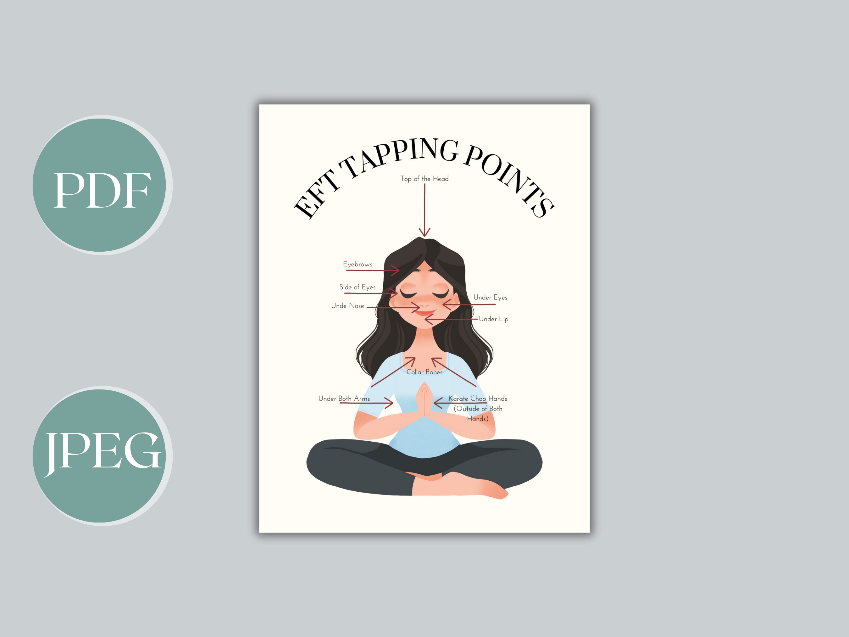 EFT Tapping Guide / EFT Tapping Script - Etsy