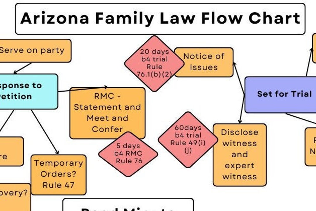 Arizona Family Law Flow Chart - Etsy