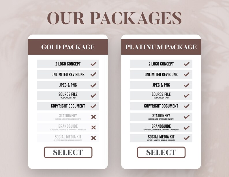 I Will Create Custom Logo Design for Your Business Professional Logo ...