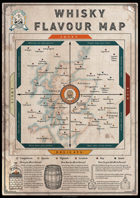 Whiskey Infographic Poster