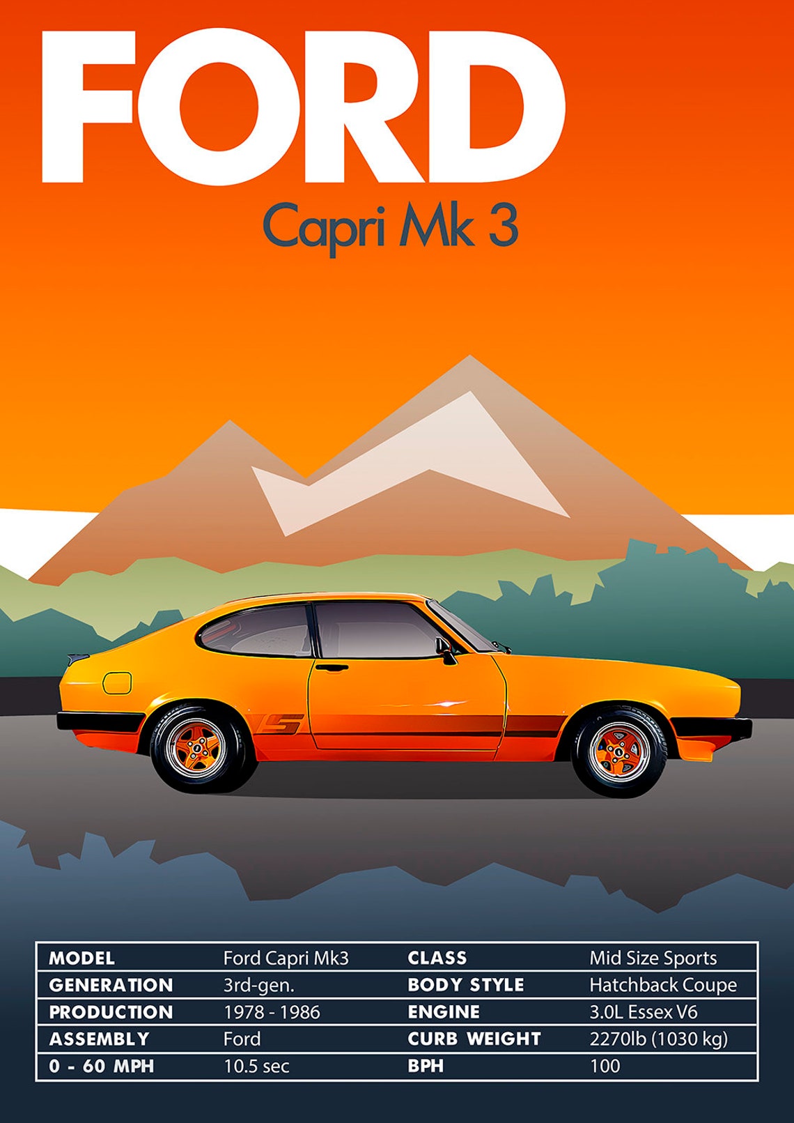 Retro Vintage Classic Car Poster Ford Capri Mk3 | Etsy