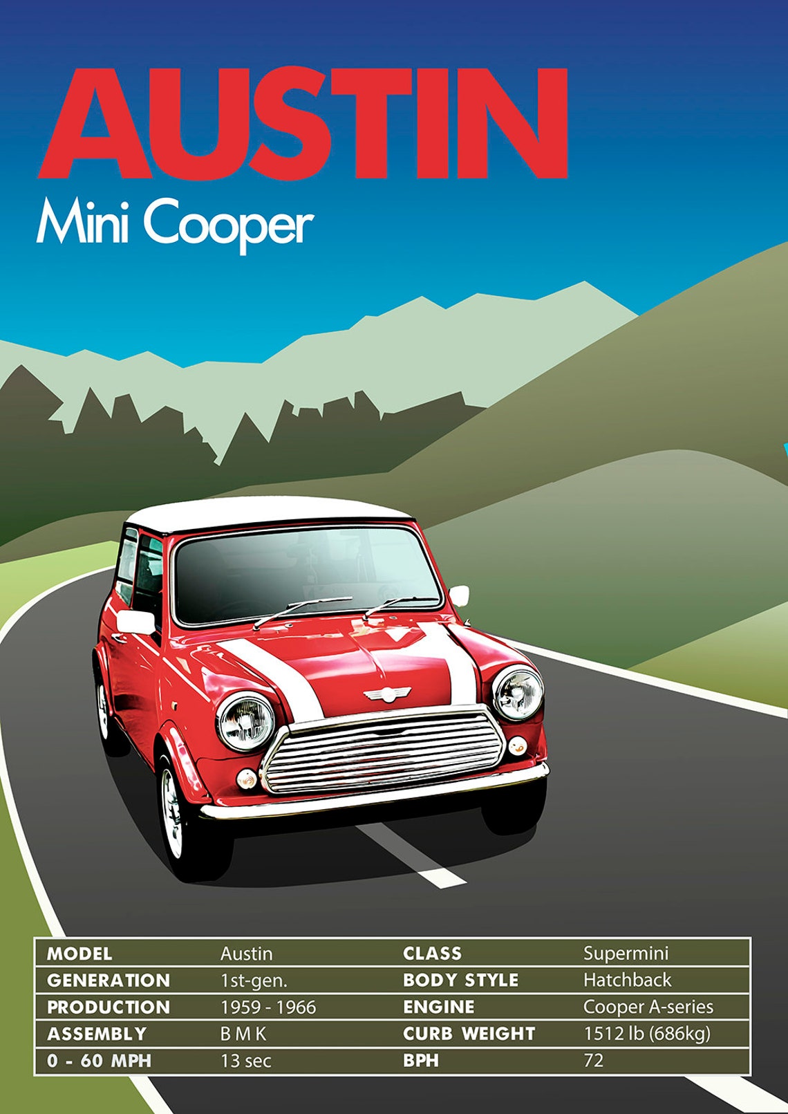 Retro Vintage Classic Car Poster Austin Mini Cooper | Etsy