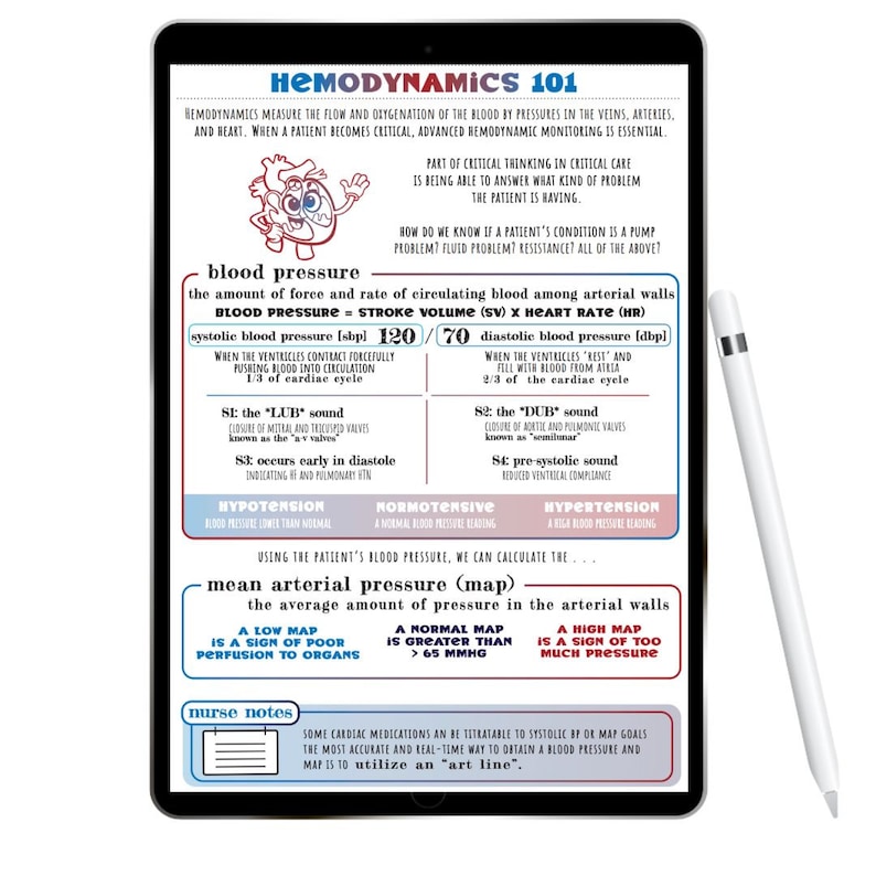 Cardiac & Advanced Hemodynamics MADE EASY. Understand Critical Care ...