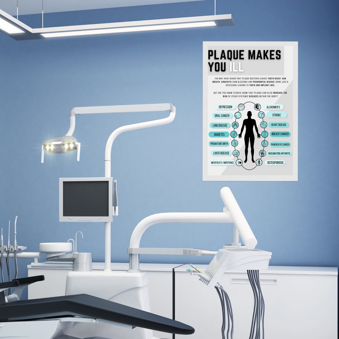 Plaque Makes You Ill Dental Hygiene Poster - Etsy