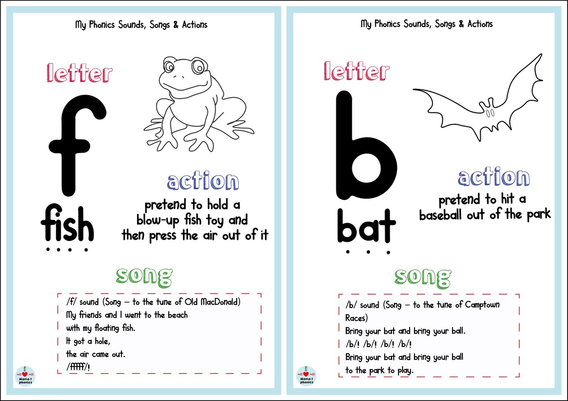 Individual Letter Sound Posters for Jolly Phonics Songs and Actions ...