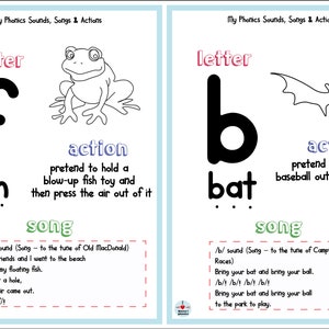 Individual Letter Sound Posters for Jolly Phonics Songs and - Etsy ...