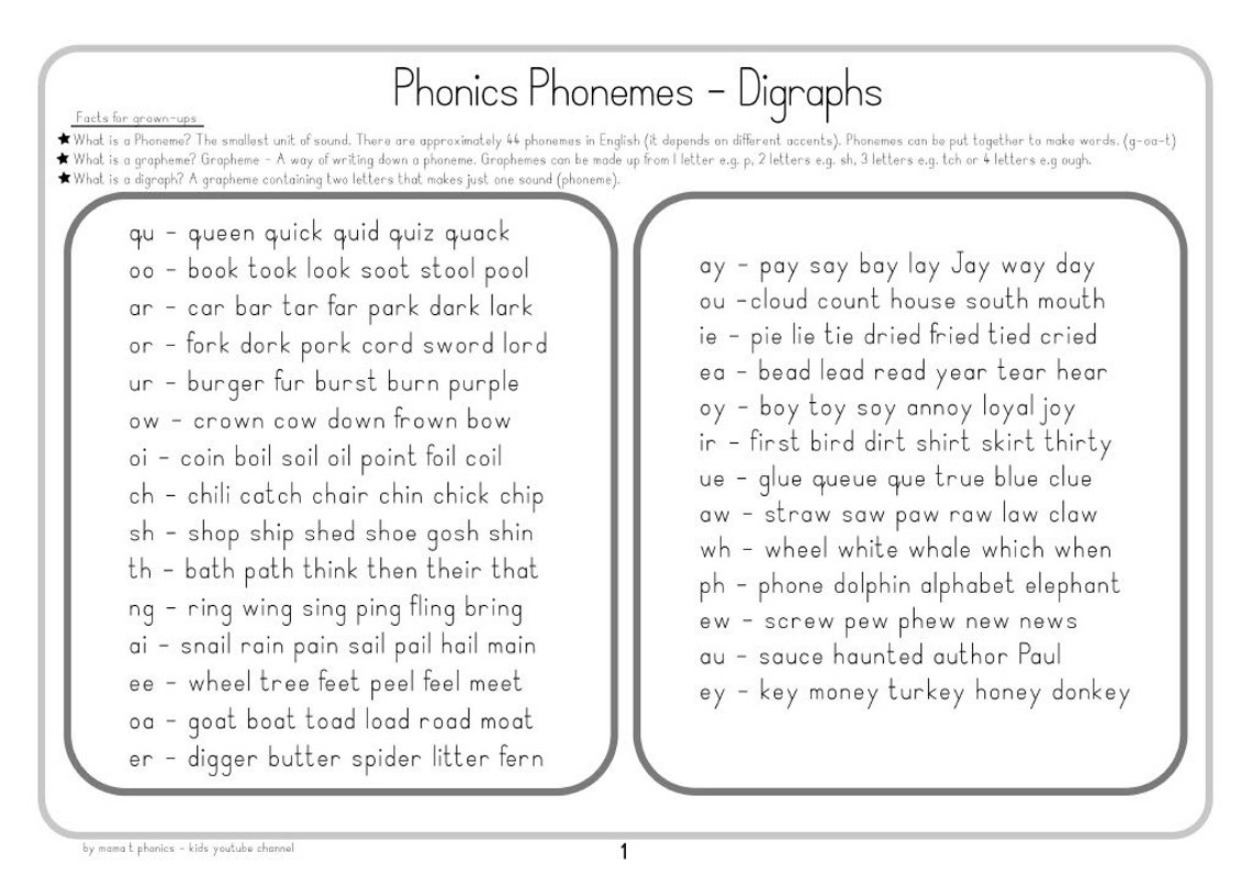 Phonics Reading Comprehension Passages - Digraphs | 2 Letter Sounds ...