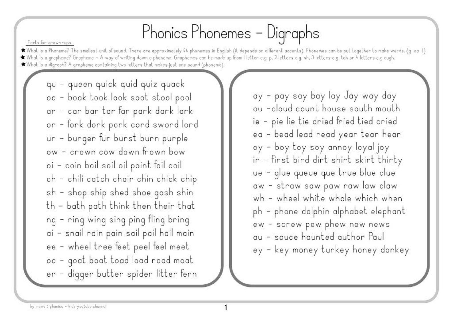 Phonics Reading Comprehension Passages - Digraphs | 2 Letter Sounds ...