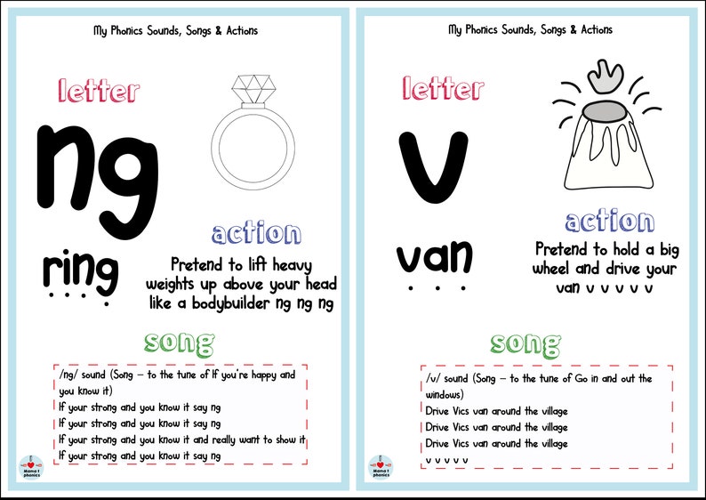 Individual Letter Sound Posters for Jolly Phonics Songs and - Etsy ...