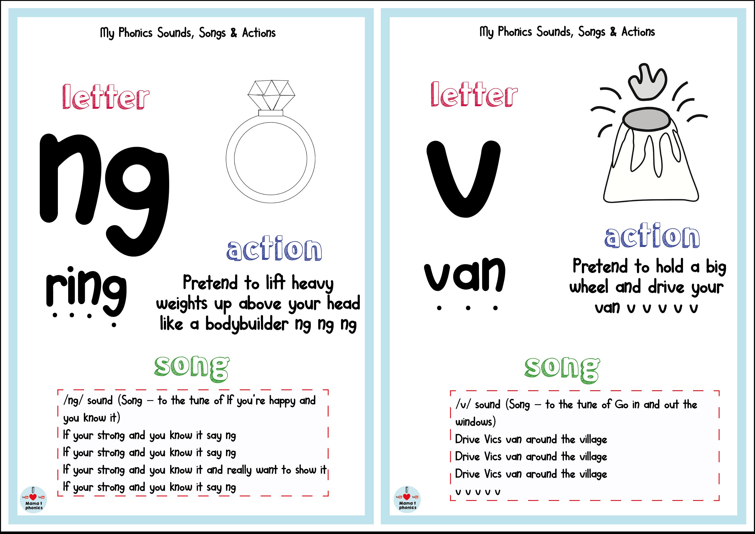 Individual Letter Sound Posters for Jolly Phonics Songs and Actions ...