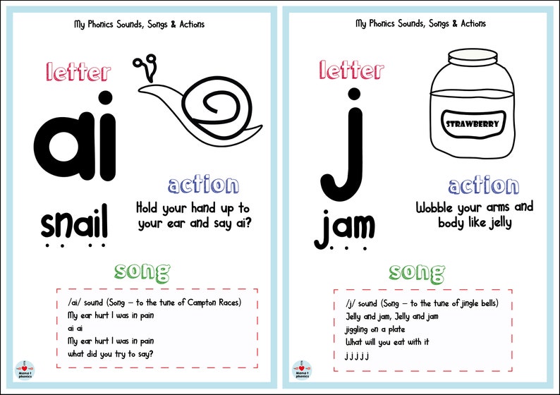 Individual Letter Sound Posters for Jolly Phonics Songs and Actions ...