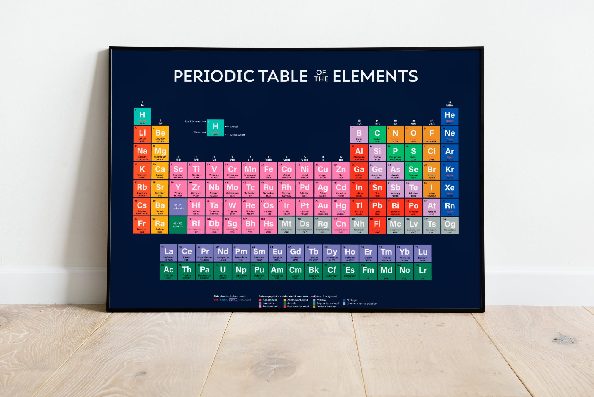Periodic Table of Elements Digital Art BLUE Accurate - Etsy