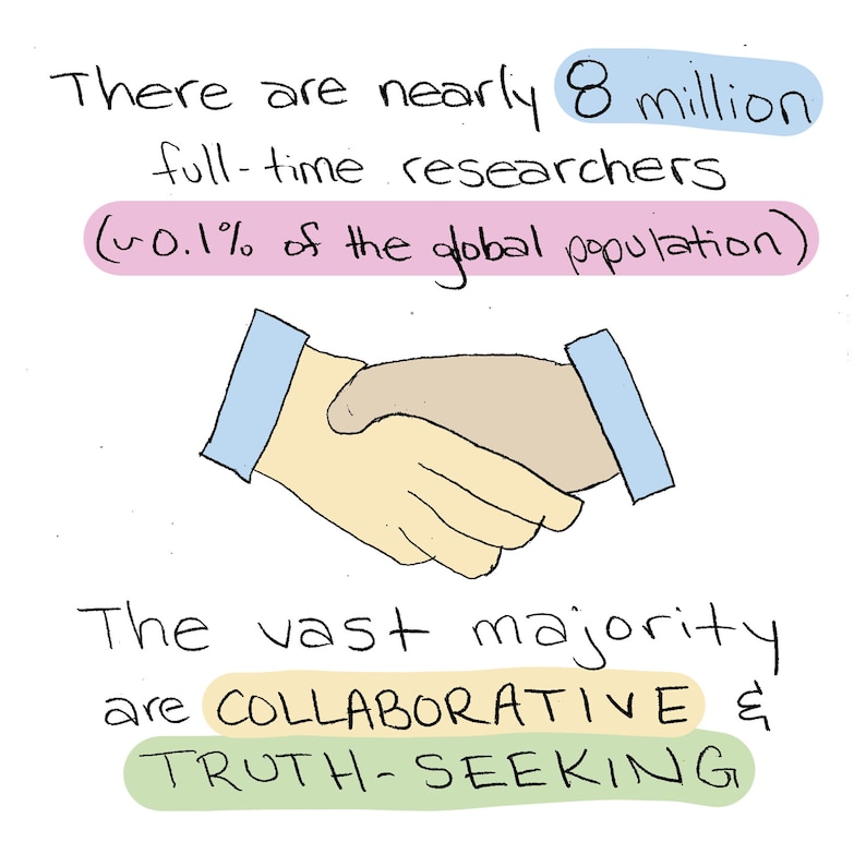 Poster: the Scientific Publishing Process - Etsy