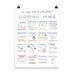 Poster: the Scientific Publishing Process - Etsy
