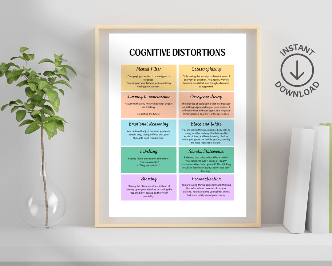 Cognitive Distortion Poster, Unhelpful Thinking Styles, Therapy Office ...