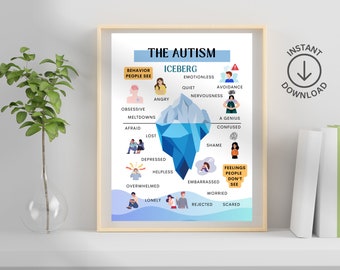 The Autism Iceberg, Therapy Office Decor, Child Development, Therapist ...