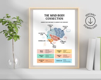 Mind Body Connection Poster, Brain Anatomy Print, Therapy Office Decor ...