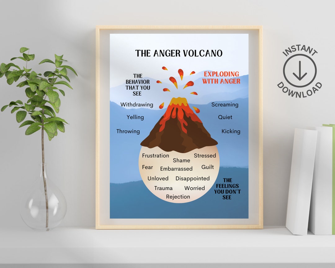 The Anger Volcano, Feelings Poster, Self Regulation, Social Emotional ...