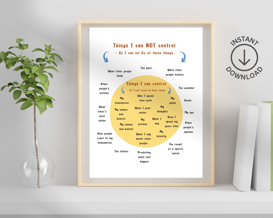 Circle of Control Poster, Therapy Office Decor, Therapist Wall Art, DBT ...
