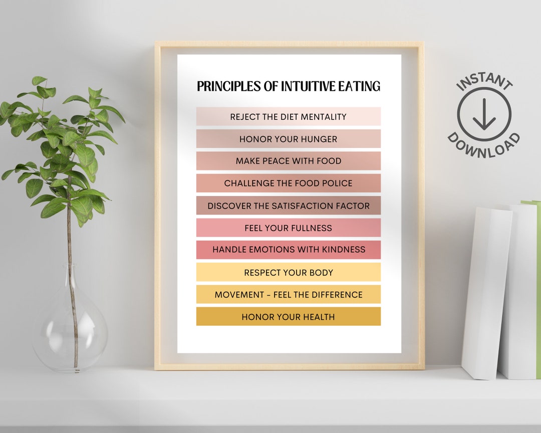 Principles of Intuitive Eating Poster, Body Focus Therapy, Positive ...