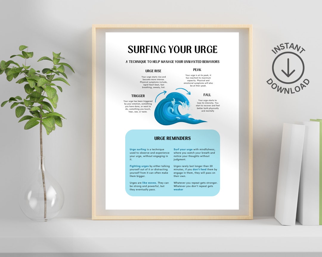 Urge Surfing Poster, Recovery Sobriety, EMDR, DBT, Dialectical Behavior ...