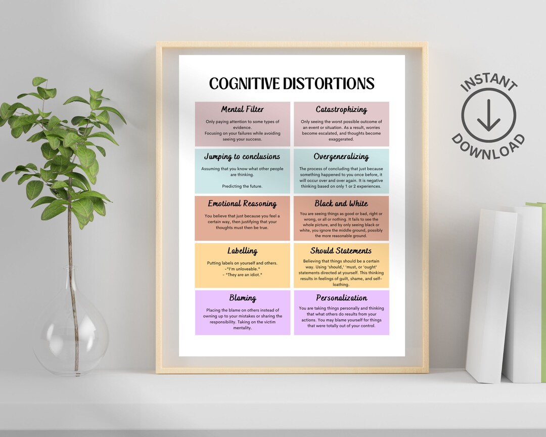 Unhelpful Thinking Styles DBT Therapy Acceptance Commitment - Etsy