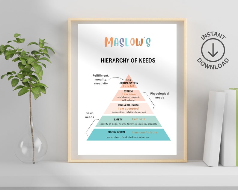 Maslow's Hierarchy of Needs Print Therapist, Therapy Office Decor ...
